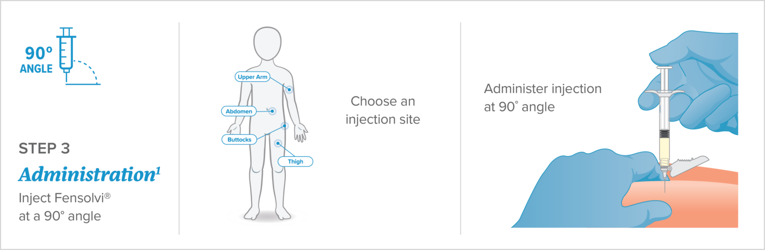 Administration (Subcutaneous) - Fensolvi Information Center